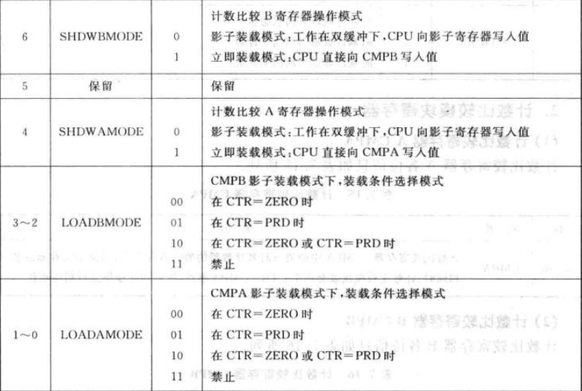DSPTMS320F28335_ePWM_dsp28335多个epwm同步-CSDN博客