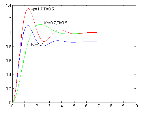 四轴PID控制算法详解(单环PID、串级PID)_烤四轴无人机pid整定-CSDN博客