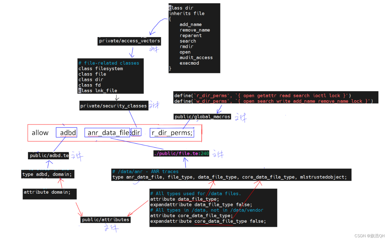 Android系统10 Rk3399 Init进程启动二十六 Selinux Te文件和语法 Csdn博客 