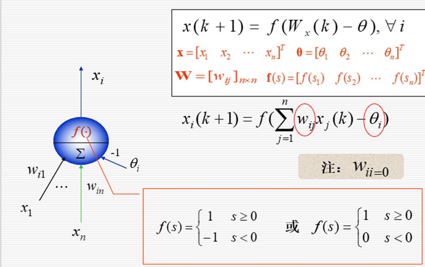 Hopfield神经网络及其改进_连续hopfield神经网络-CSDN博客