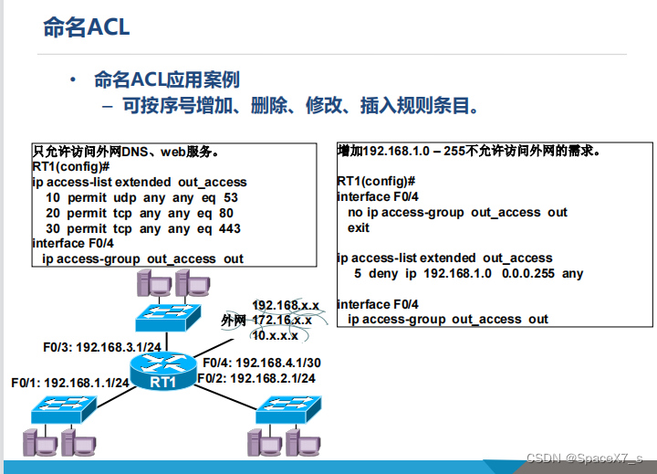 ACL技术_10 deny ip-CSDN博客