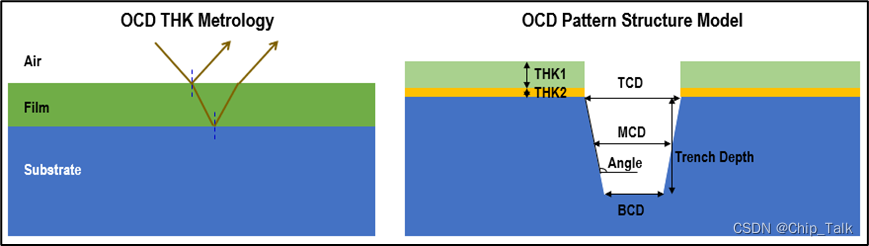 第一节：（4）逻辑工艺线上量测简介_cdsem_Chip_Talk的博客-CSDN博客