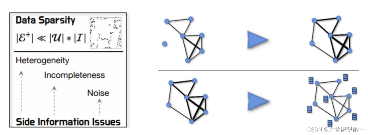 WSDM‘2024 基于大模型(LLMs)的推荐系统 基于内容的多模态推荐系统（代码，多模态推荐数据集）_基于大模型的推荐系统-CSDN博客