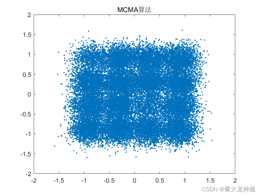 盲均衡 CMA、MCMA、SEI与MSEI-CSDN博客