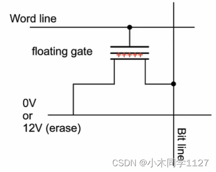 设计类—储存器介绍_1kb的sram晶体管数量-CSDN博客