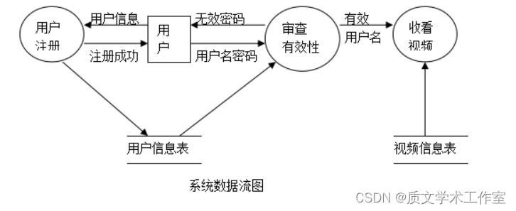 Aspnet 基于web在线视频点播系统设计与实现(论文源码)nueve电影点播网站的设计与实现论文 Csdn博客