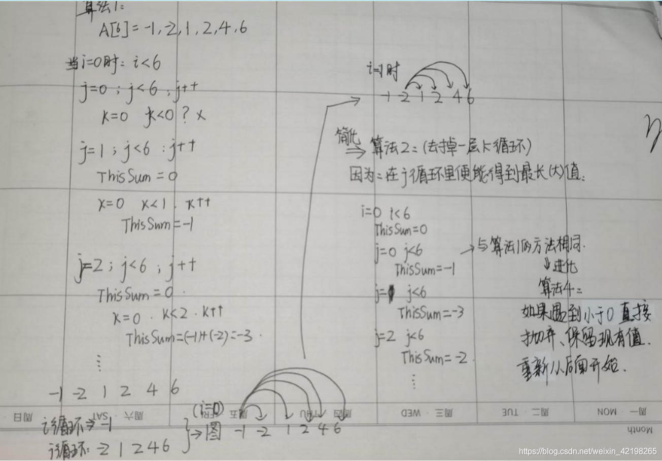 数据结构学习第二天 Clock计算程序运行的时间时间复杂度 最大子列和求解问题(时间复杂度从n3 > N2 > Nlogn > N的优化)怎么计算程序的运行时间