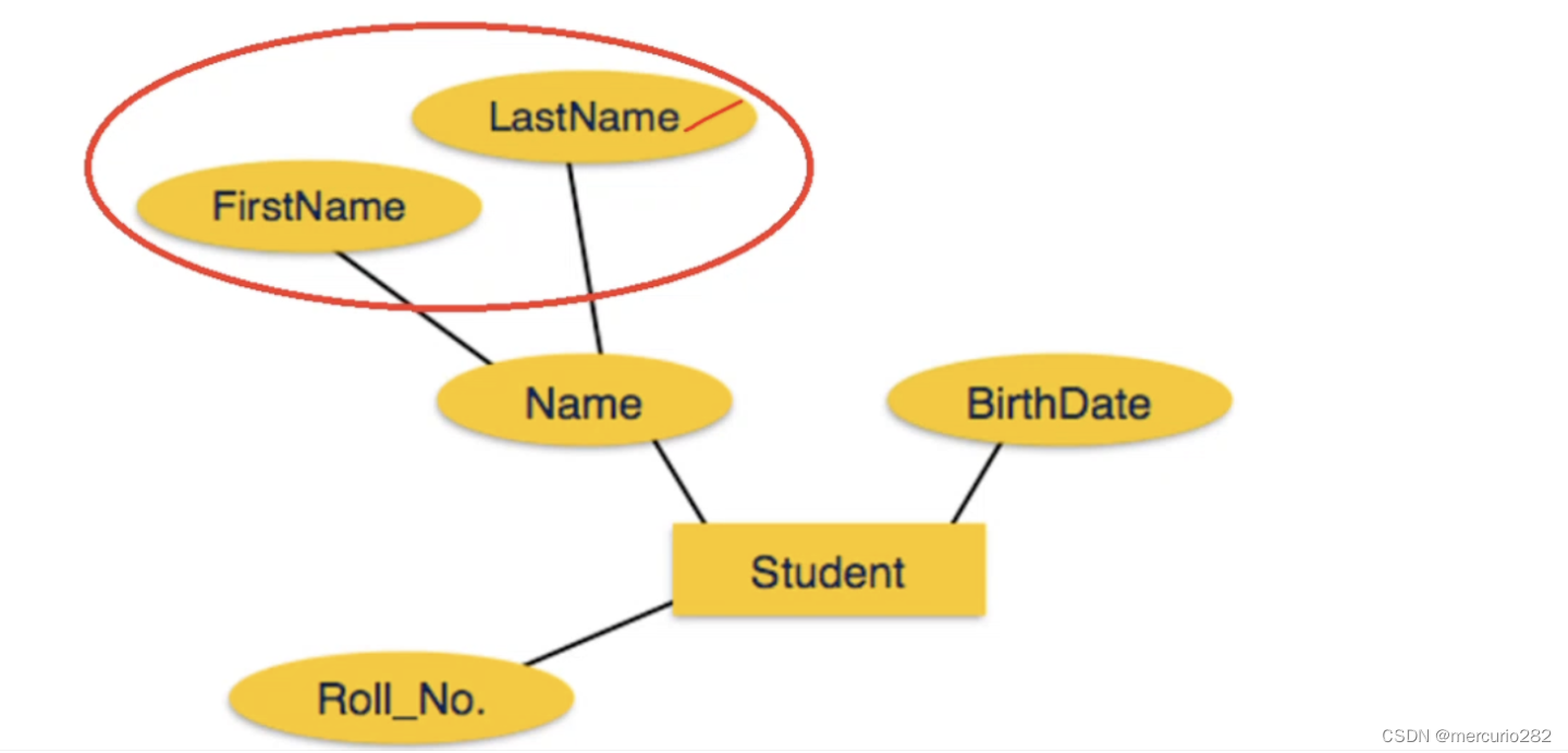 大数据知识复习： 数据库_simple attribute-CSDN博客