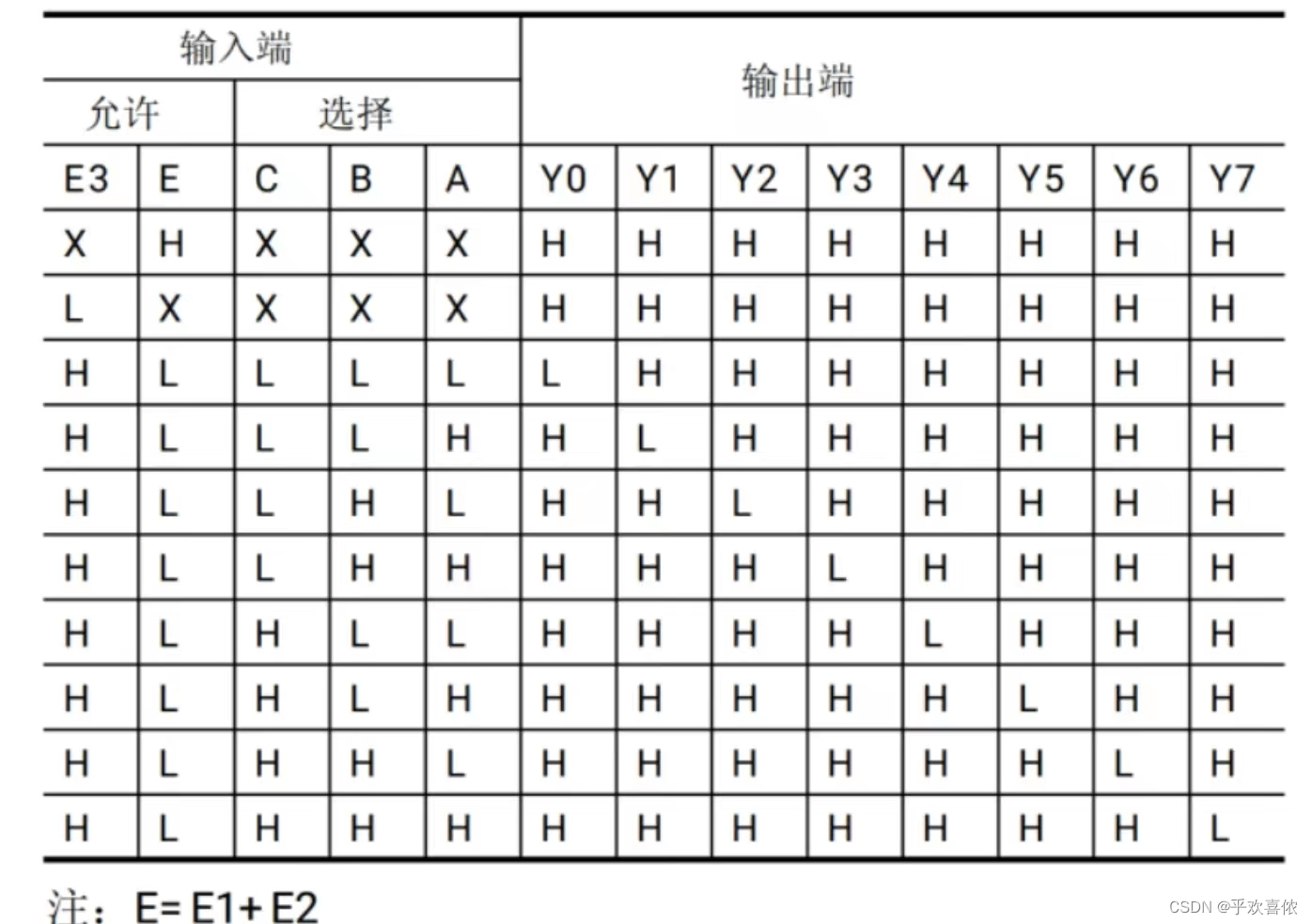 51单片机自学笔记（4）——MCS-51存储器的扩展_51单片机怎样将数据存储在外部存储器里面-CSDN博客