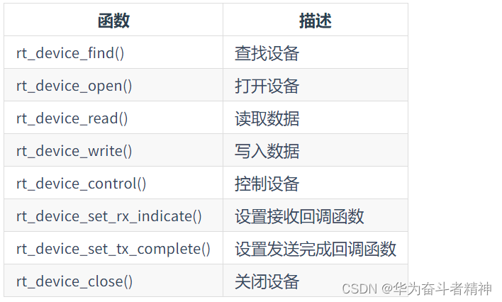 RT-Thread设备和驱动-I/O UART设备v2版本①_rtthread uart v2-CSDN博客