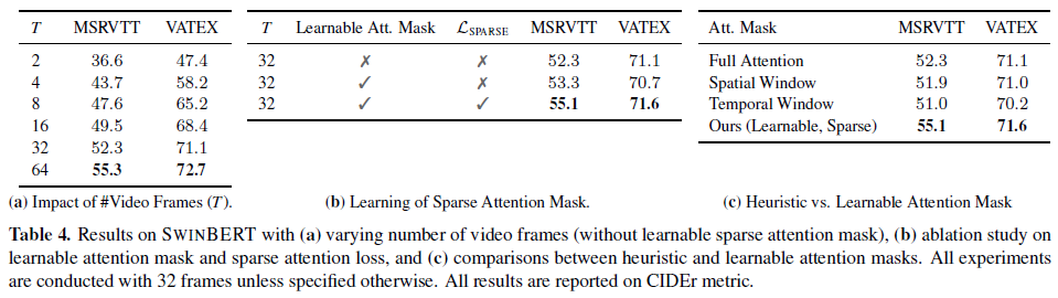 论文阅读【SWINBERT: End-to-End Transformers with Sparse Attention for Video Captioning】-CSDN博客