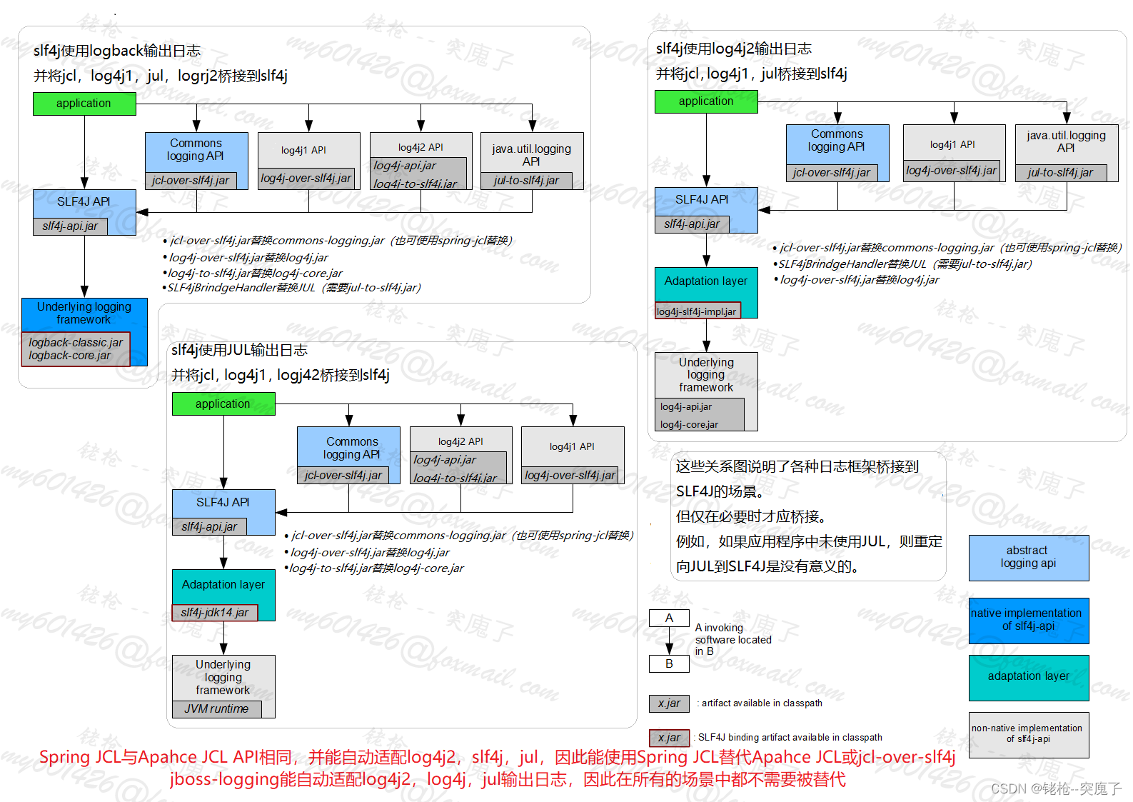 Java日志框架简介(日志框架选型)java日志框架选择 Csdn博客 8032