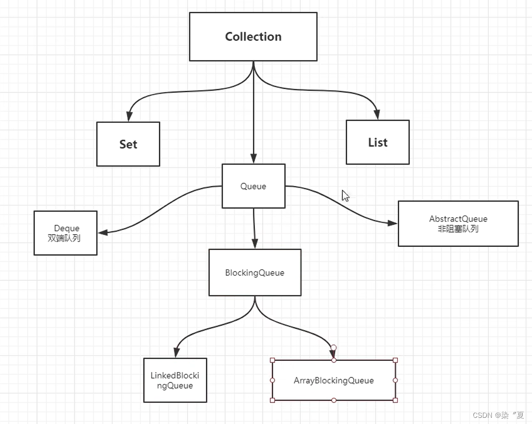JUC并发编程学习笔记（简单易懂）_juc笔记-CSDN博客