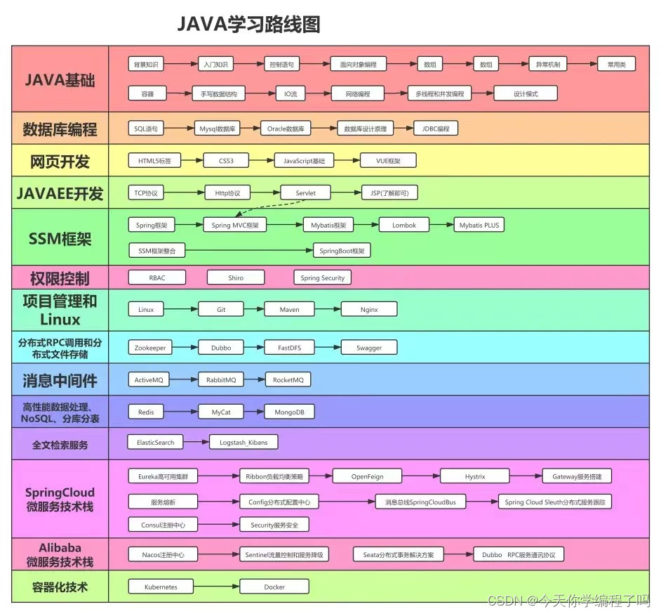 Java300集完整版最全教程【新手必备】-EW帮帮网
