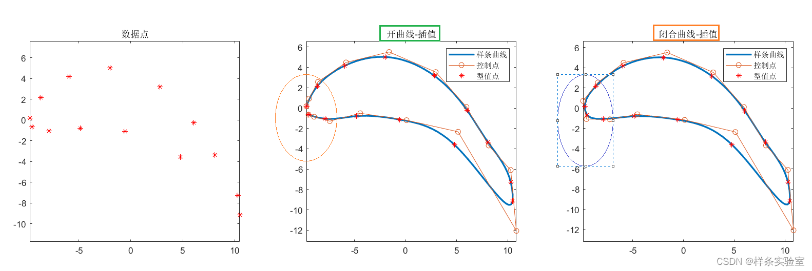 基于matlab的三次b样条插值开、闭曲线闭合曲线三次样条插值 Csdn博客 