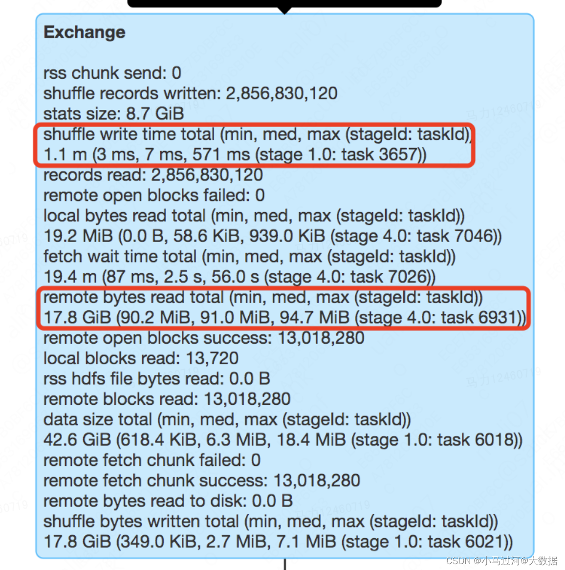 SparkUI超详细解释（6）——SQL_sparkui中sql界面-CSDN博客