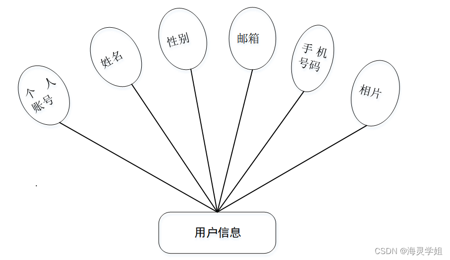 独有源码 Java Jsp校园二手交易平台的设计与实现e47vk从不会做毕业设计到成功完成的过程与方法jsp二手交易平带 Csdn博客