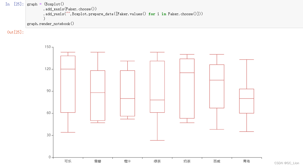 Jupyter Notebook + Pyecharts——学习笔记(01)_jupyternotebook统计单词出现次数的代码-CSDN博客
