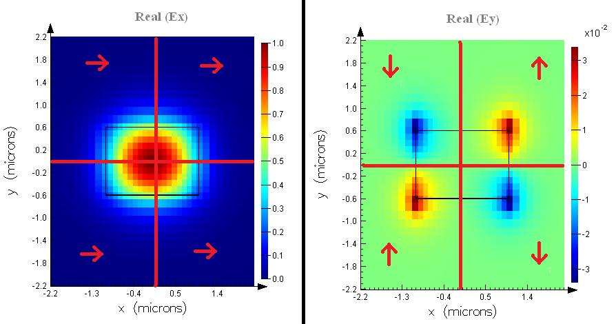 Symmetric and anti-symmetric BCs in FDTD and MODE_anti-symmetric边界条件-CSDN博客