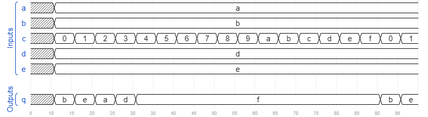 Verilog练习：HDLBits笔记18_this is a sequential circuit. read the simulation -CSDN博客