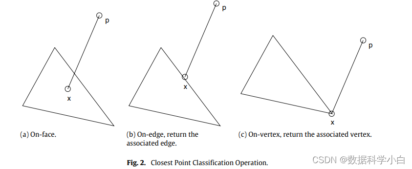 A new point containment test algorithm based on preprocessing and ...