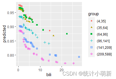 随机生存森林算法在生存数据中的应用_随机生存森林分析-CSDN博客