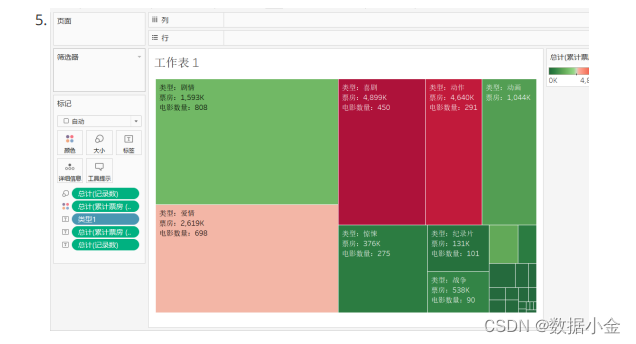 数据科学之数据可视化——tableau可视化树形图可视化树形雨 Csdn博客