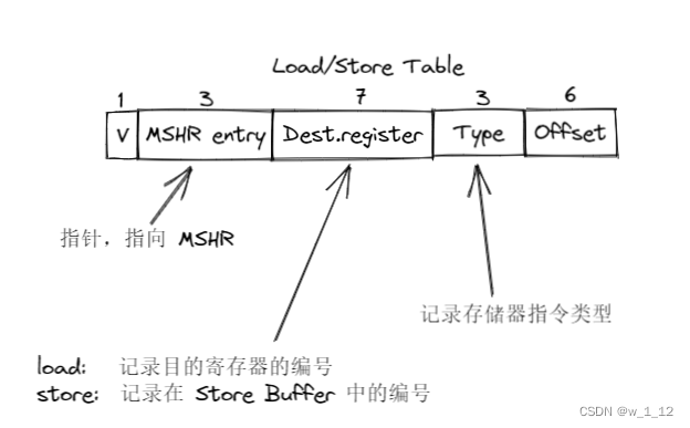 探秘MSHR-CSDN博客