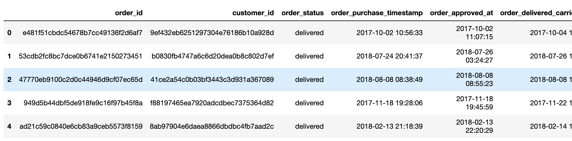 数据分析RFM模型 Python实现_rmf模拟数据-CSDN博客