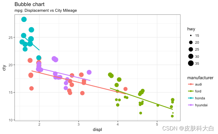 R语言—基础绘图】_r语言绘图实例-CSDN博客