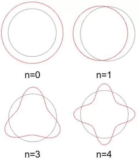电机震动噪声（NVH）入门笔记_电机nvh-CSDN博客