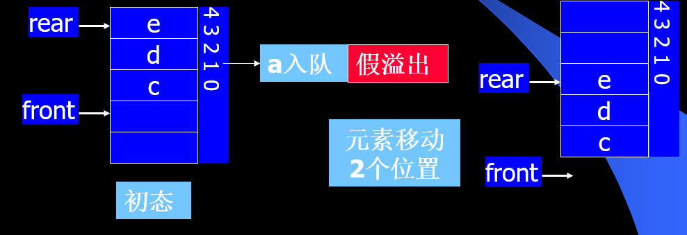 【数据结构(C语言描述)】应对期末考_结点的具体定义为: typedef int datatype; typedef struct nod-CSDN博客