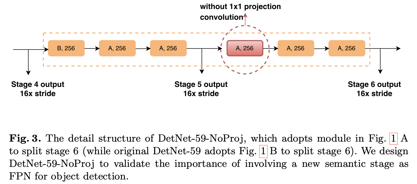 高效推理网络：PeleeNet、VoVNet、DetNet_推理速度快的网络_m_buddy的博客-CSDN博客