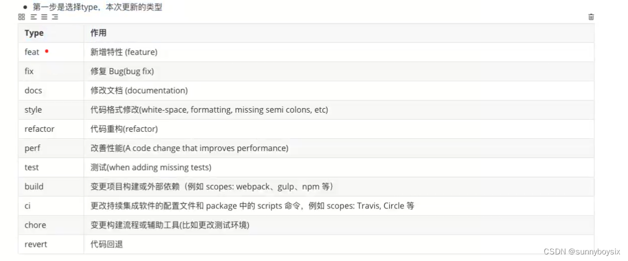 安装commitizen_commitizen 的安装-CSDN博客