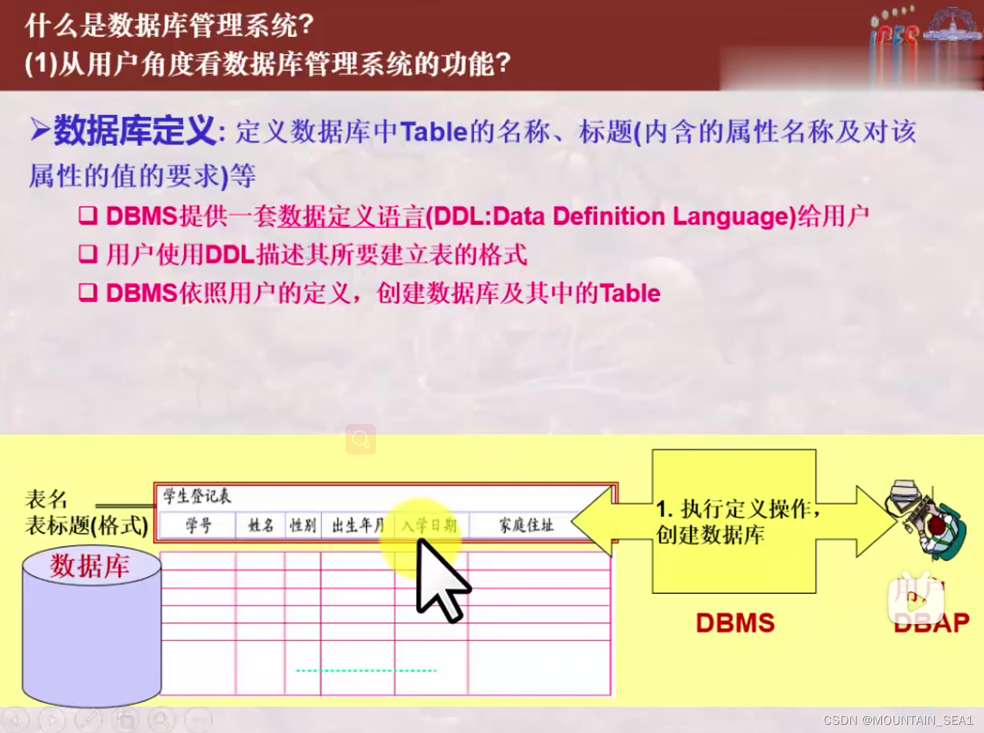 【数据库学习】02数据库管理系统具有什么功能(用户角度) Csdn博客