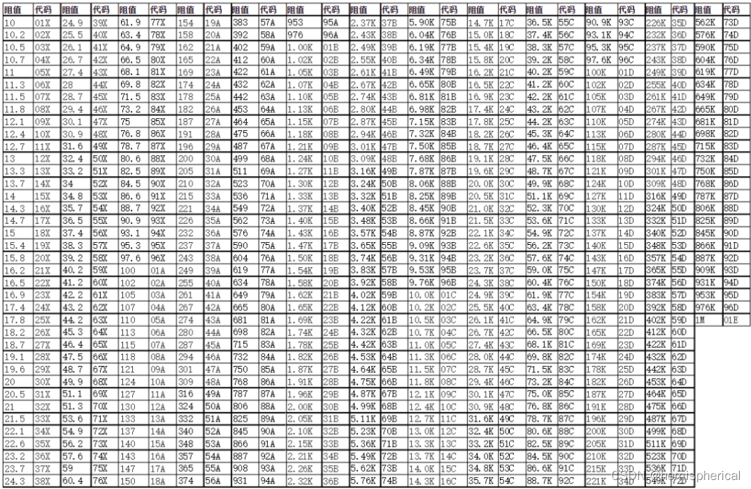 贴片电阻丝印-CSDN博客