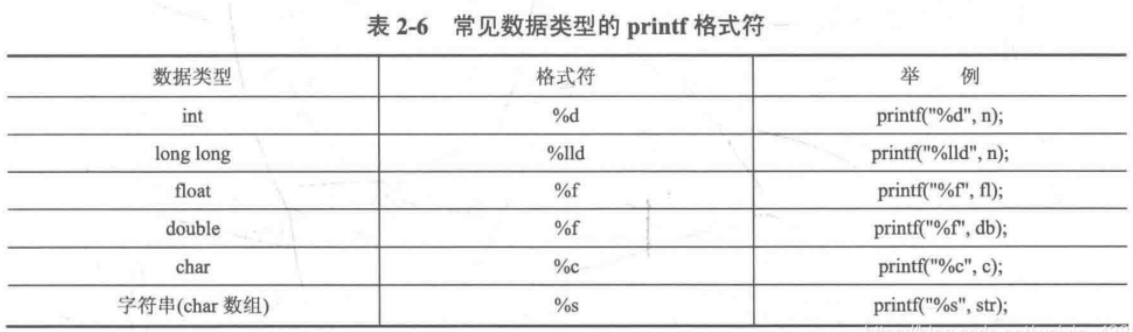C/C++中printf中的%f和%lf格式的区别_printflf-CSDN博客