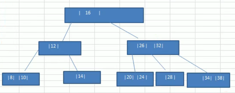 [Study]数据结构_index(datastructure-CSDN博客