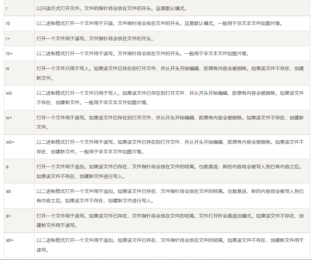 Python 文件与数据格式化python Write 格式 Csdn博客 2459
