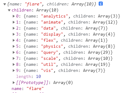 echarts tree树形结构图_echarts tree edgeforkposition配置-CSDN博客