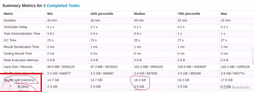 yarn WEB UI及reserved memory、spark WEB UI_memory reserved-CSDN博客