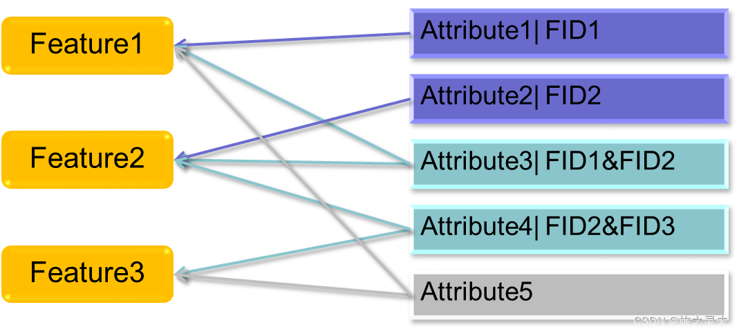 【导航地图DB-NDS地图格式】_nds.productdb > updateregiontable-CSDN博客