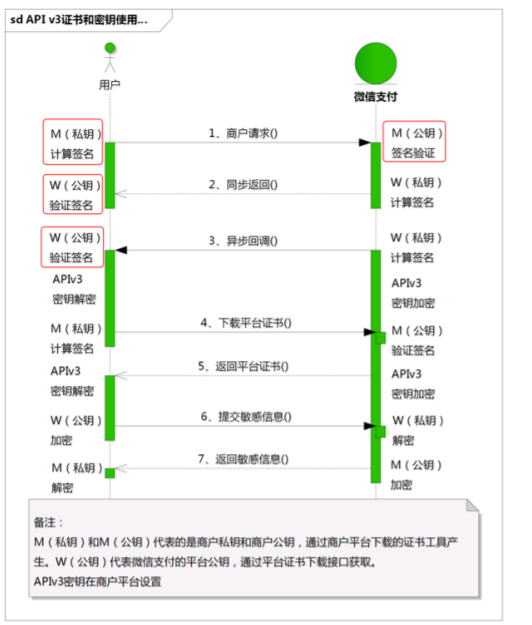 java实现web商城微信支付三 基础支付API V3_微信支付apiv3-CSDN博客