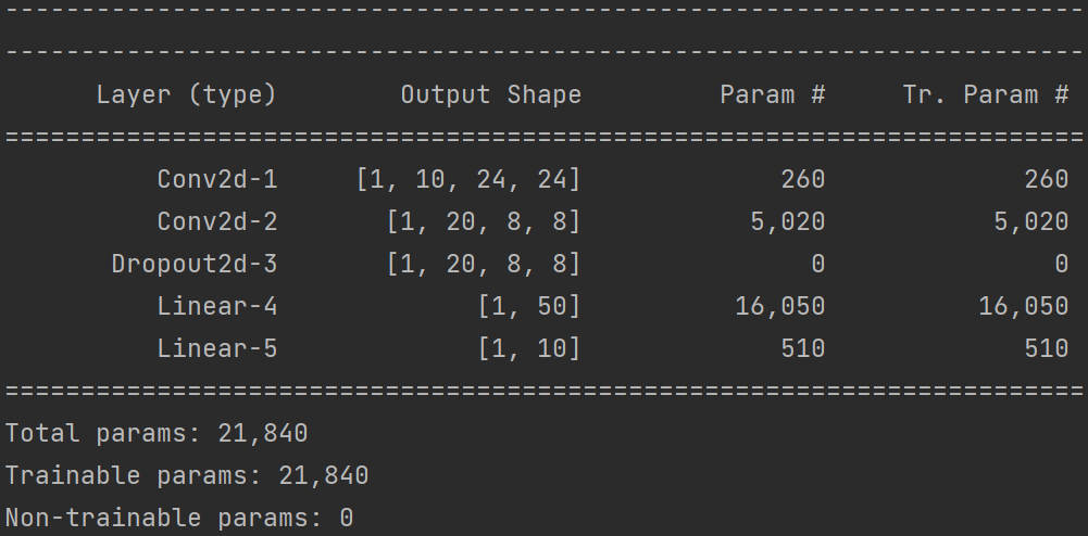 Pytorch查看模型的参数量和计算量_torchstat查看lenet计算量-CSDN博客