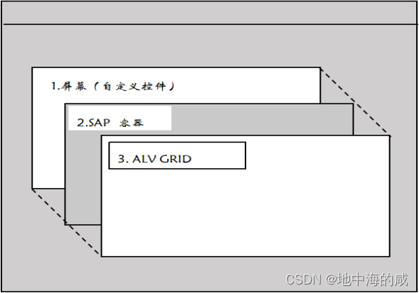 SAP FUNCTION ALV、SALV开发总结_sap salv-CSDN博客
