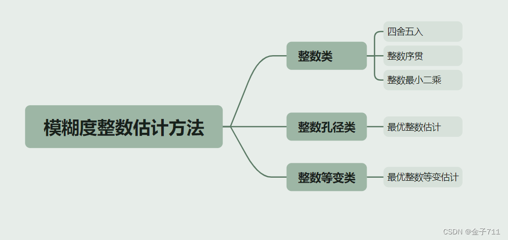 DAY28_k(k) = p(k|k-1) * h(k)^t * (h(k) * p(k|k-1) * h(k)-CSDN博客