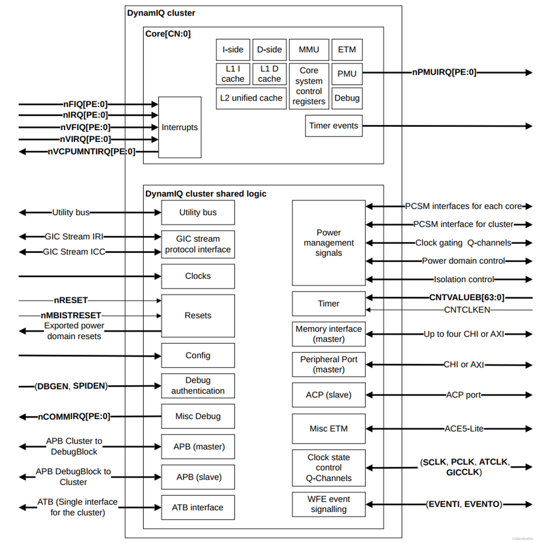 1. ARMv9-A Overview-CSDN博客
