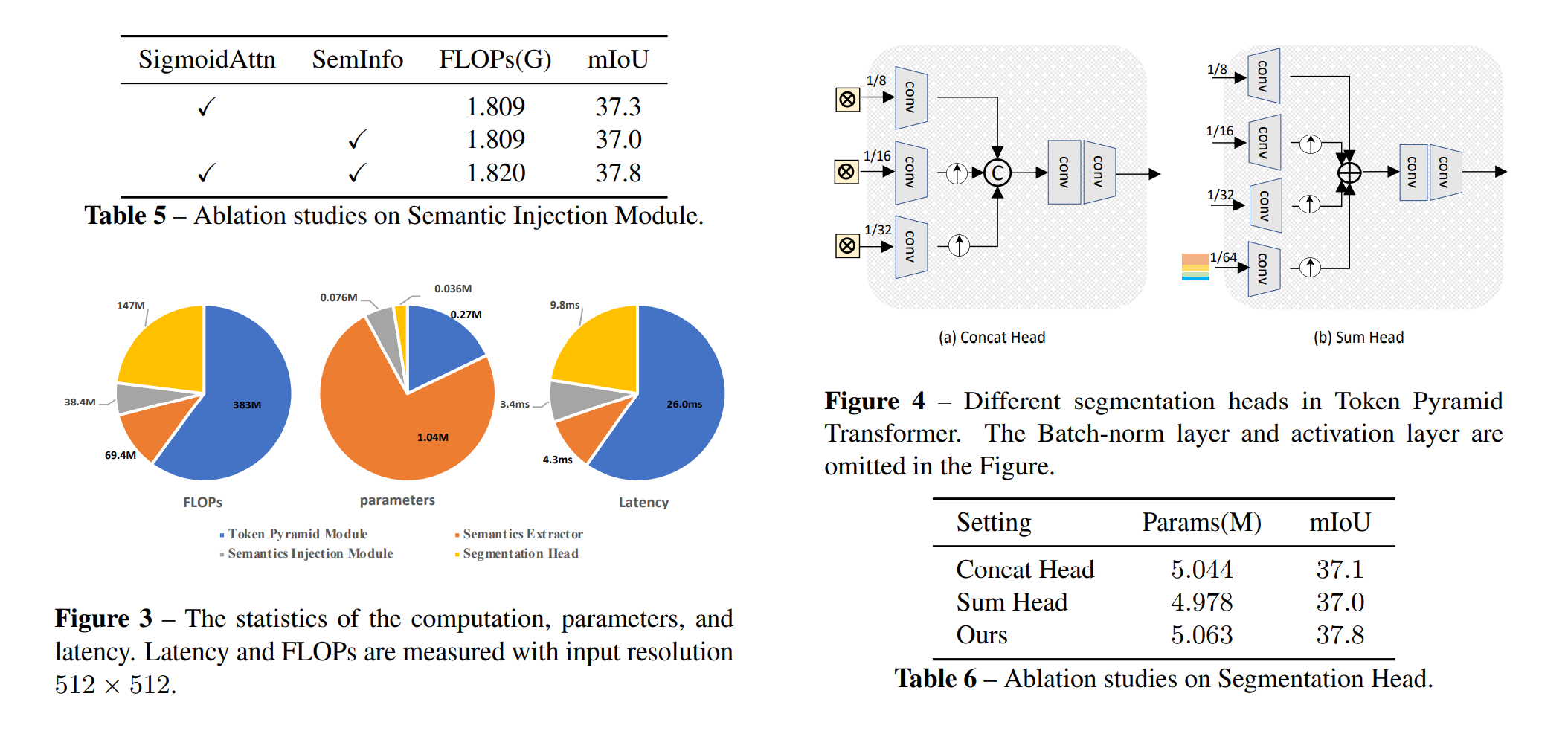 [Transformer] TopFormer: Token Pyramid Transformer for Mobile Semantic Segmentation_segmentation ...