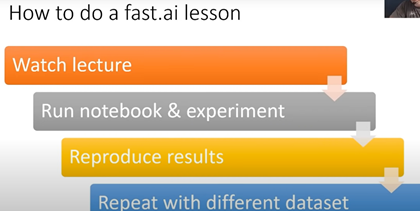 fastai 2020 lesson0 笔记_fastai中文文档-CSDN博客