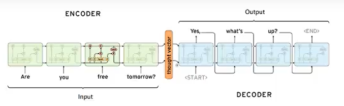 Seq2Seq模型_seq2seq模型的训练过程-CSDN博客